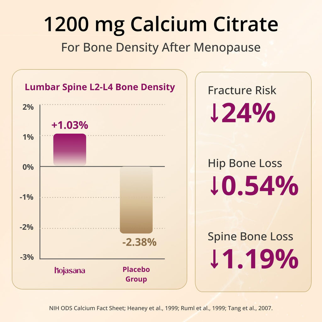 Bone health support with calcium