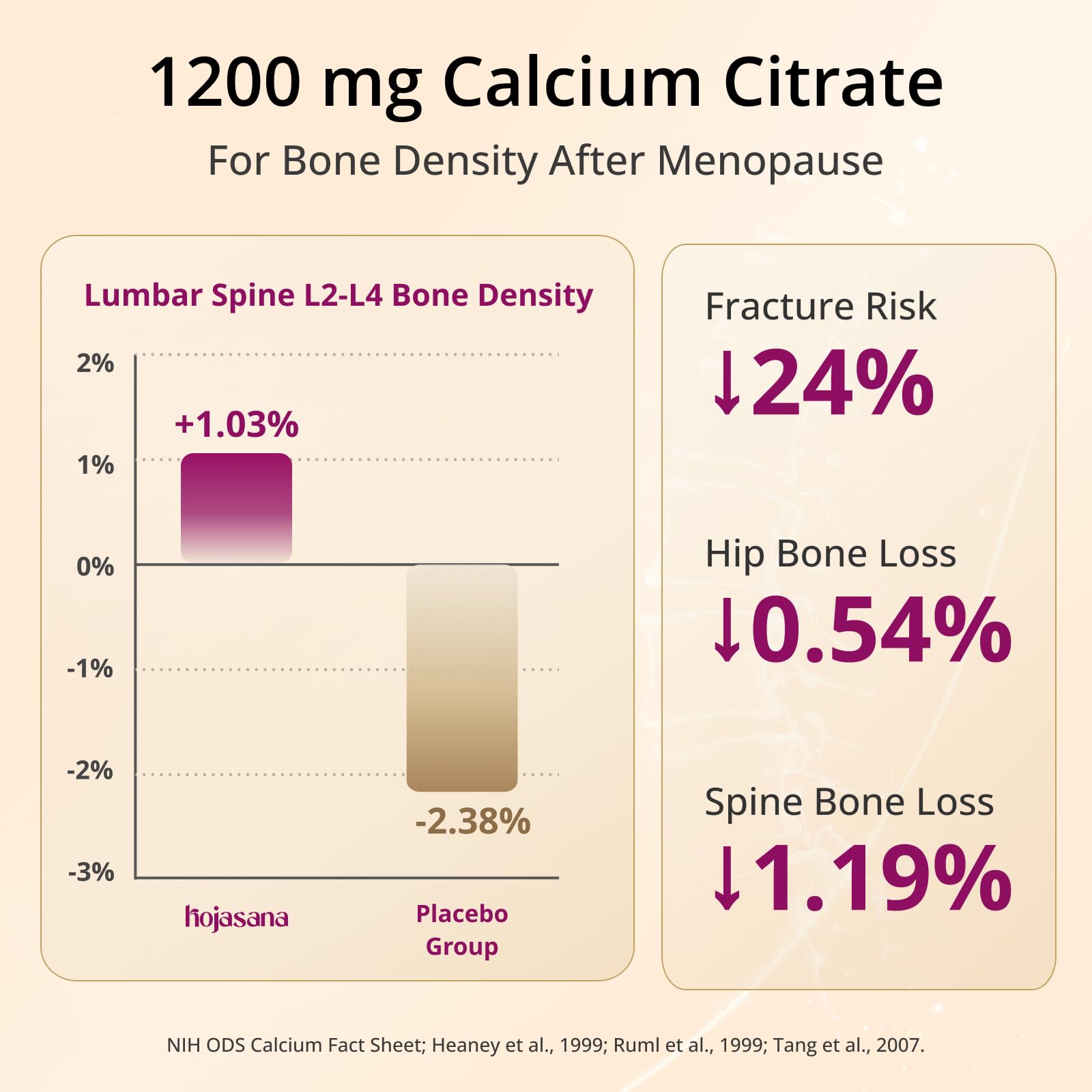 Bone health support with calcium