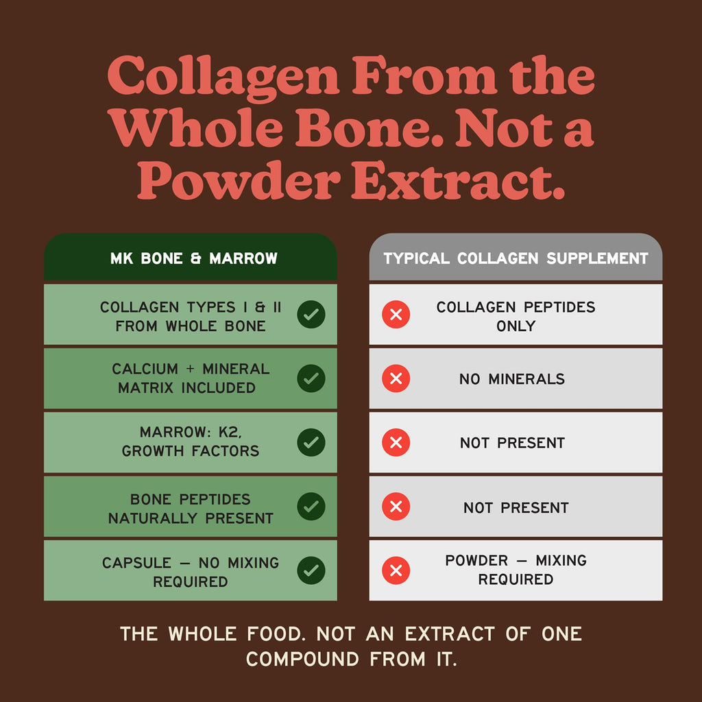 bone health support with collagen