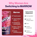 Bone marrow capsules for joint health