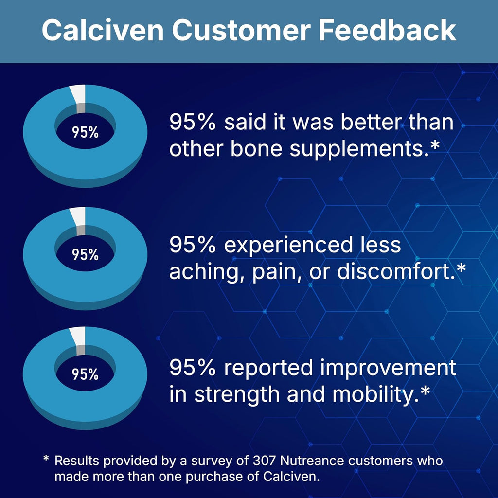 Bone support capsules for vegans