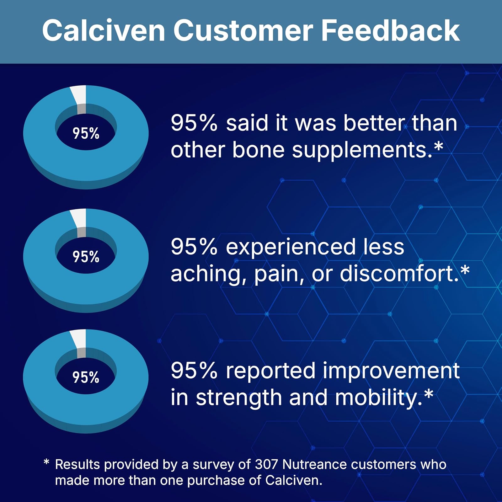 Bone support capsules for vegans