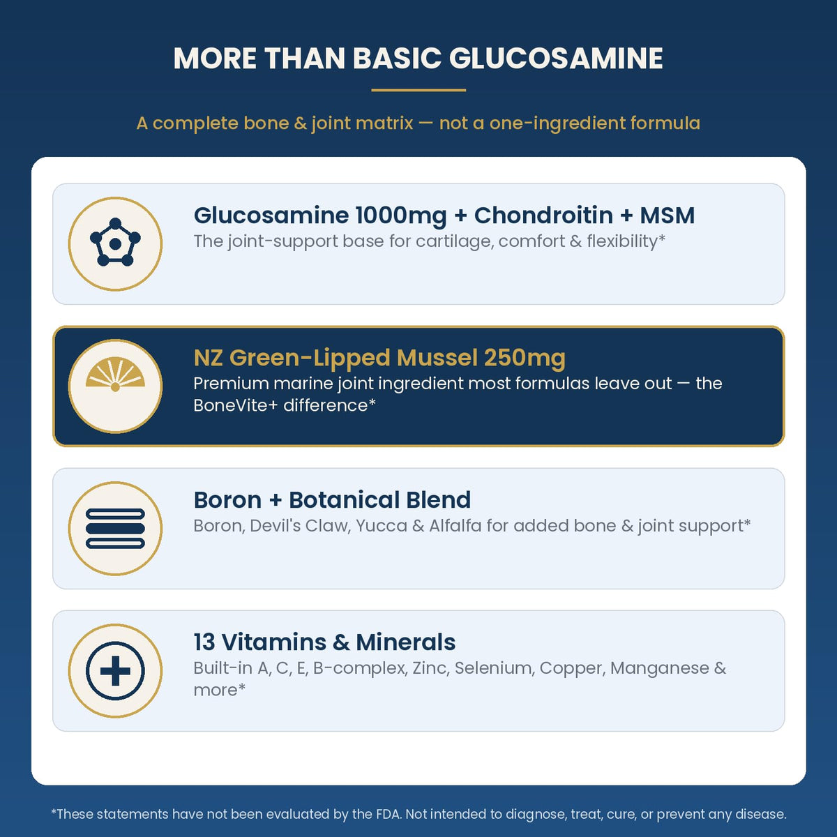 BoneVite+ MSM for joint flexibility