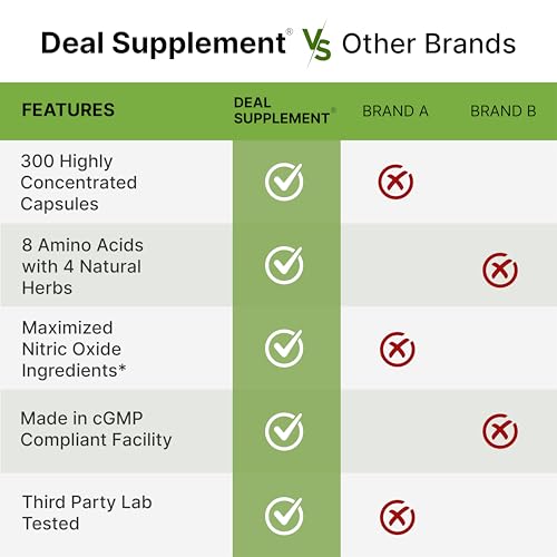 Boost blood flow with Nitric Oxide Supplement