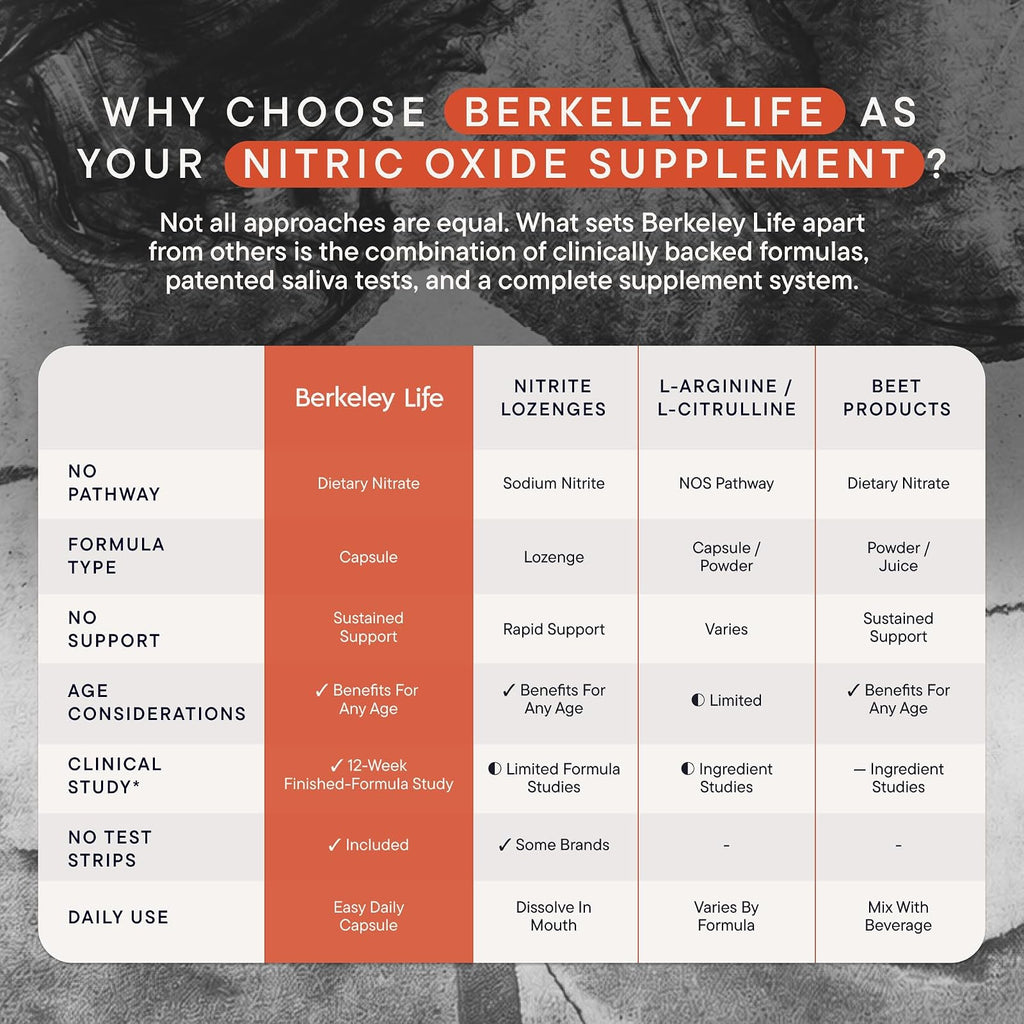 Boost circulation with nitric oxide booster