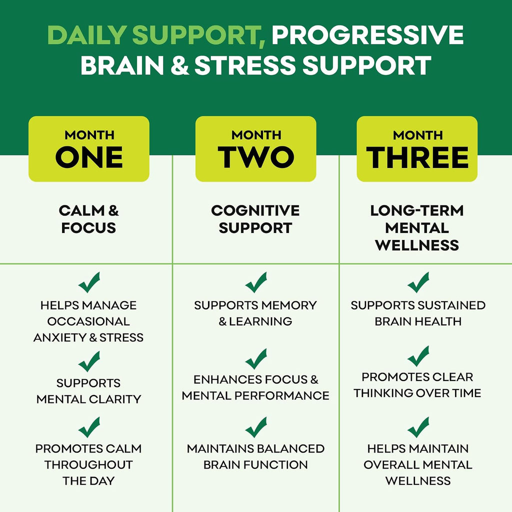 Boost cognitive performance with supplements
