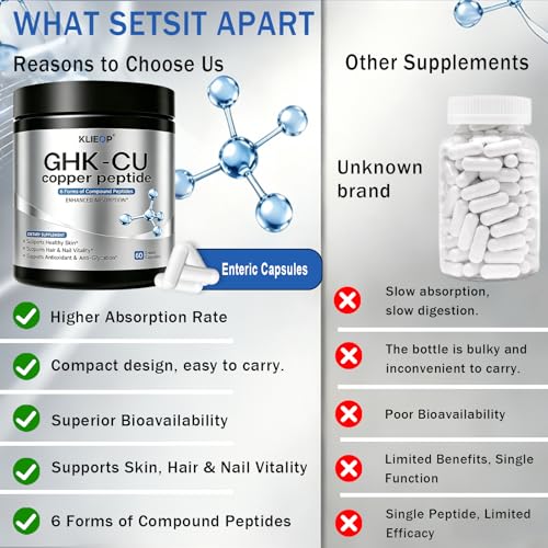 Boost collagen with GHK-Cu