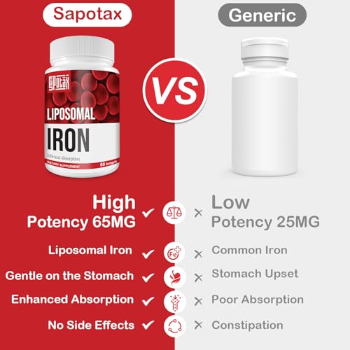 boost daily energy with iron