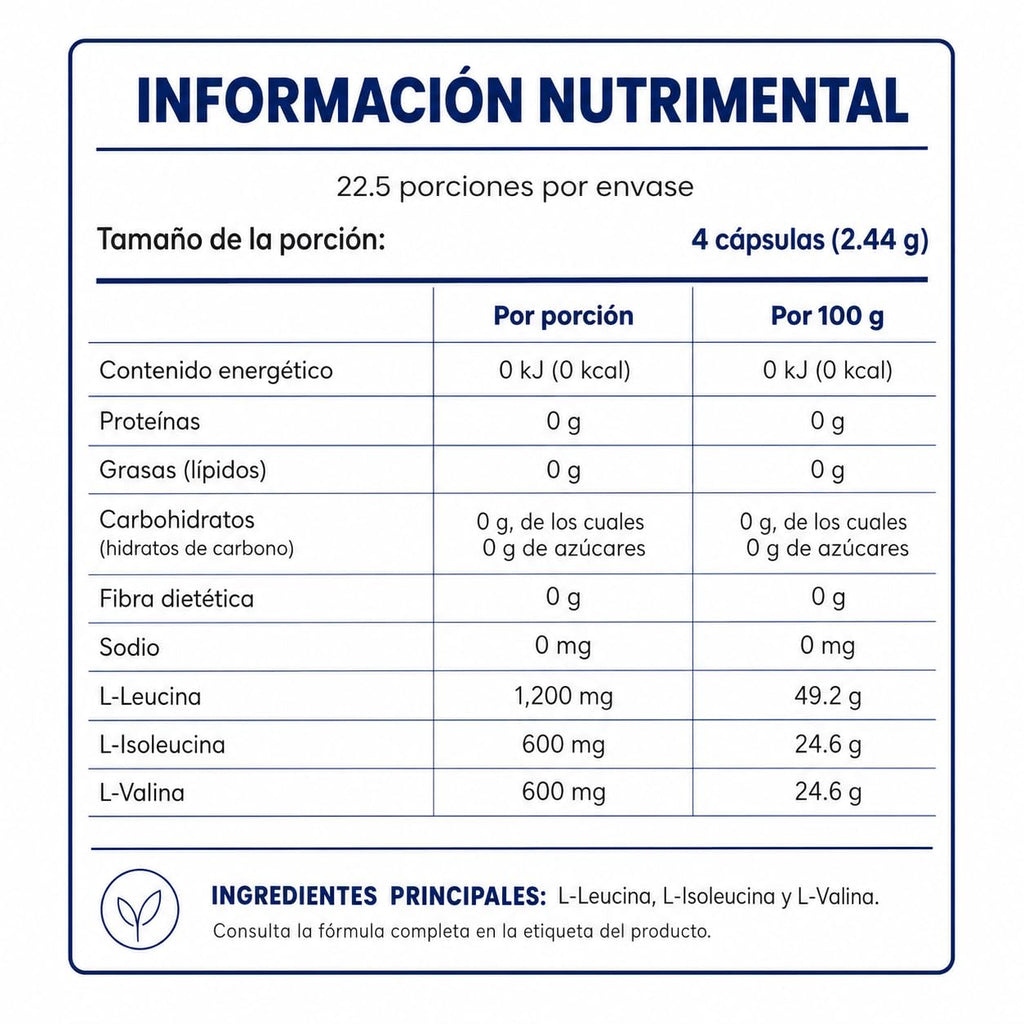 boost endurance with blended supplements