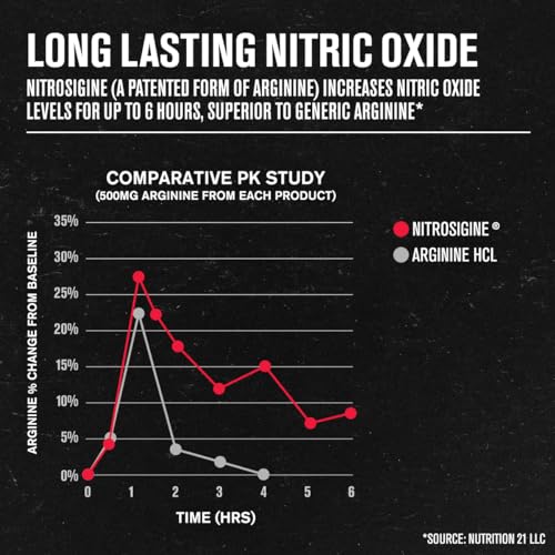 Boost endurance with N.O. XT capsules