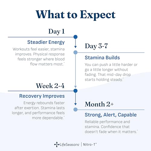 boost endurance with Nitro-T supplement