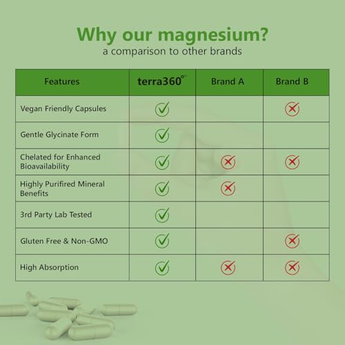 boost energy levels with magnesium