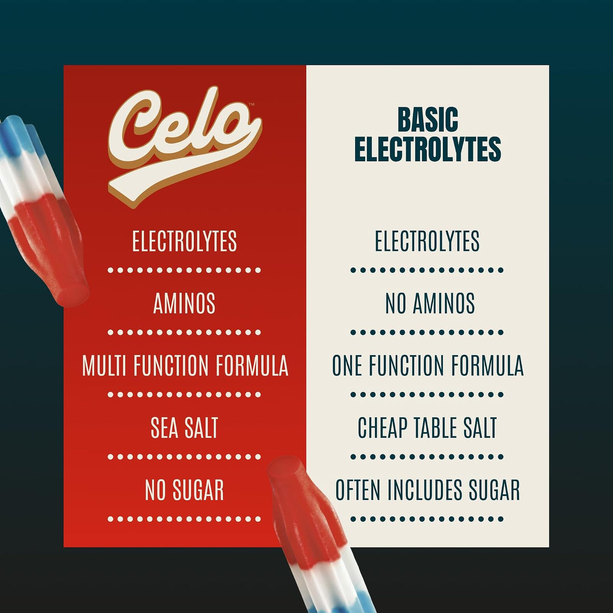 Boost energy with Amino Electrolytes