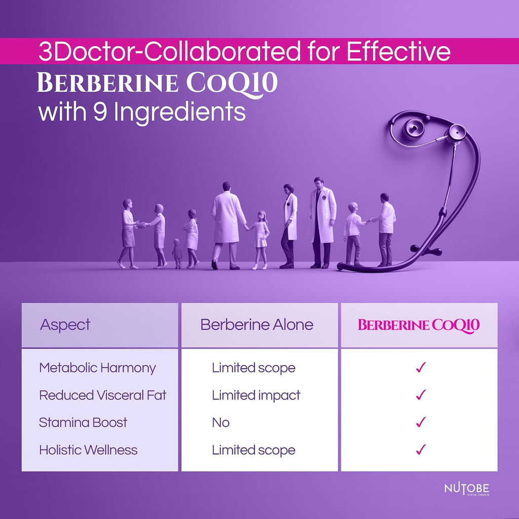 Boost energy with Berberine CoQ10