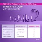 Boost energy with Berberine CoQ10