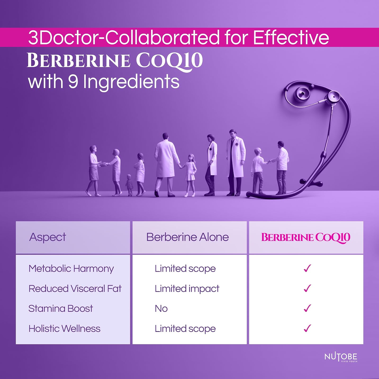 Boost energy with Berberine CoQ10
