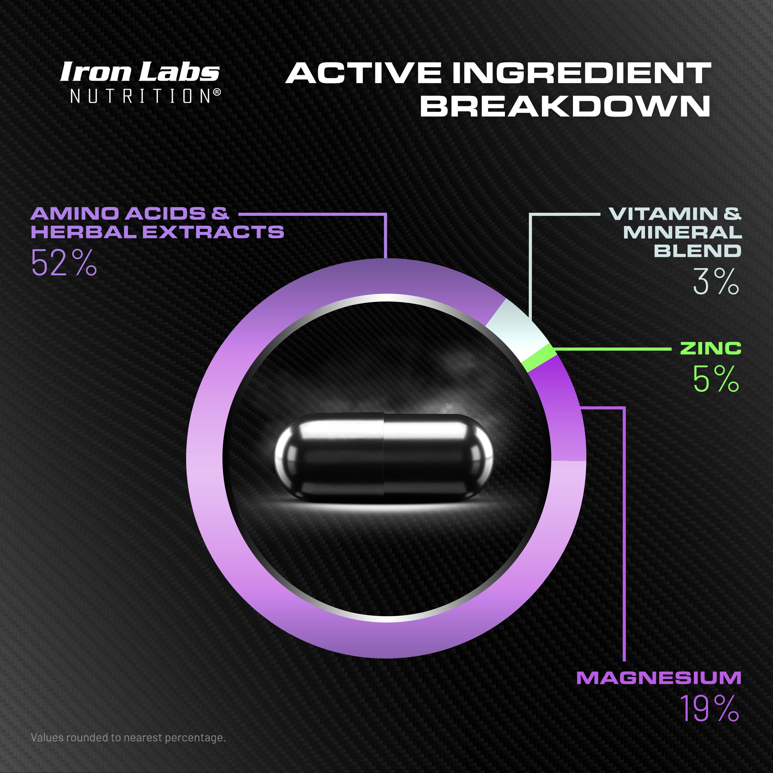 boost energy with blended supplements