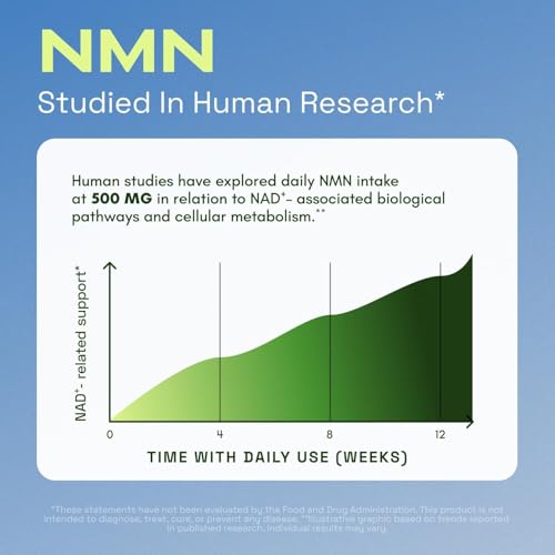 Boost energy with Cata-Kor NMN