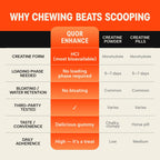 boost energy with creatine gummies