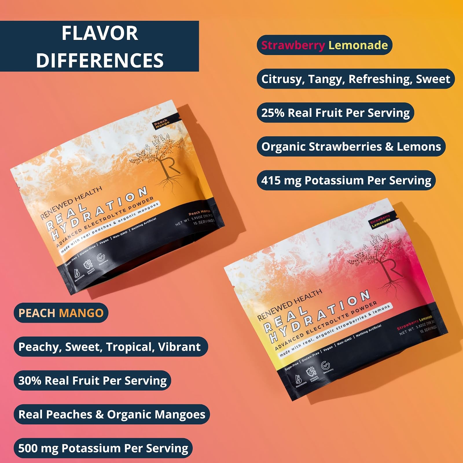 boost energy with electrolyte powder