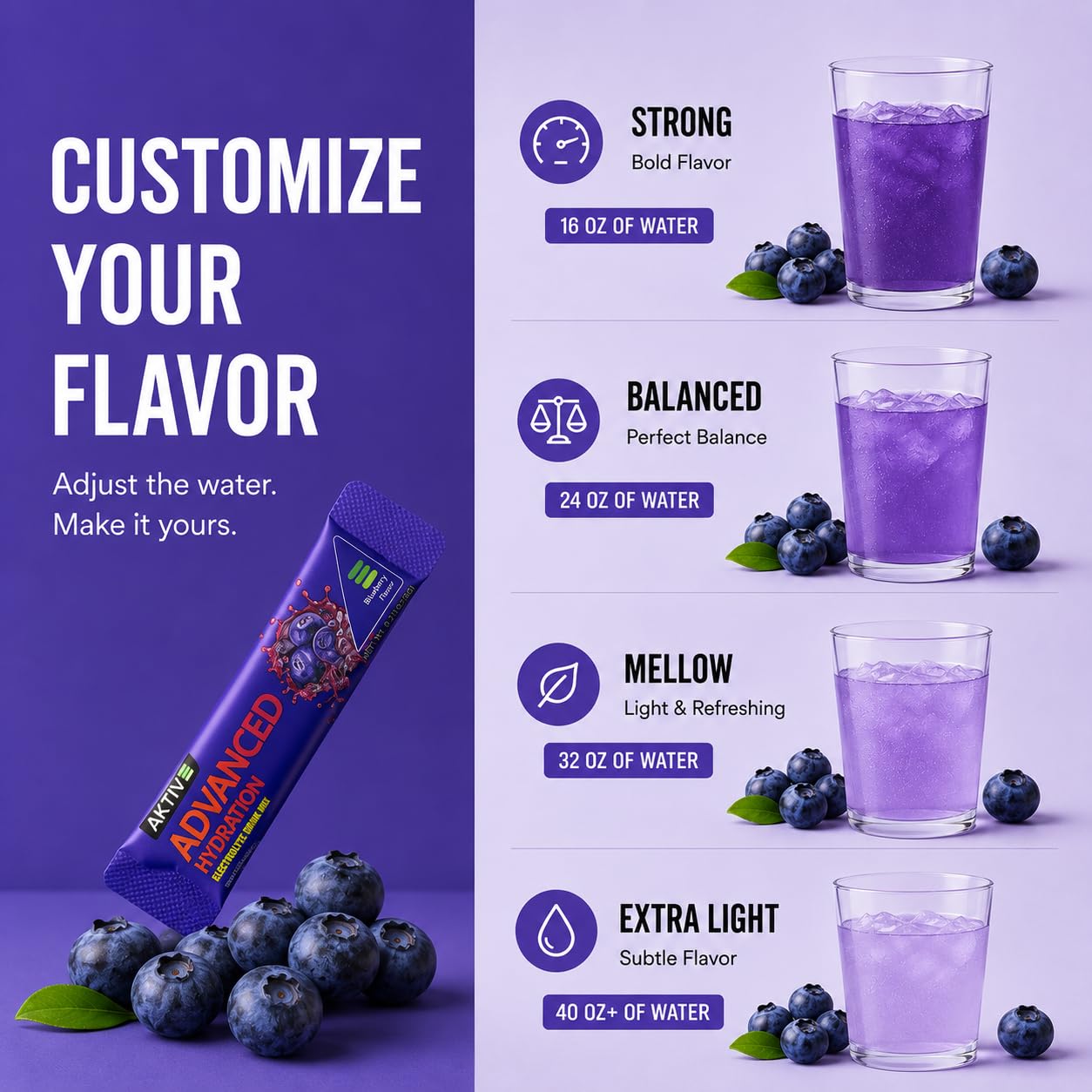 Boost energy with electrolyte powder