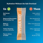 Boost energy with electrolyte powder
