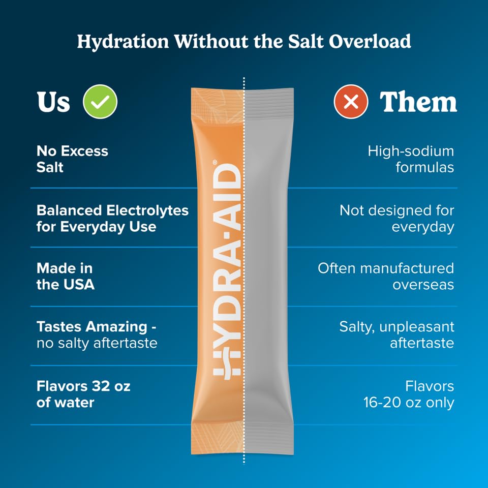 Boost energy with electrolyte powder