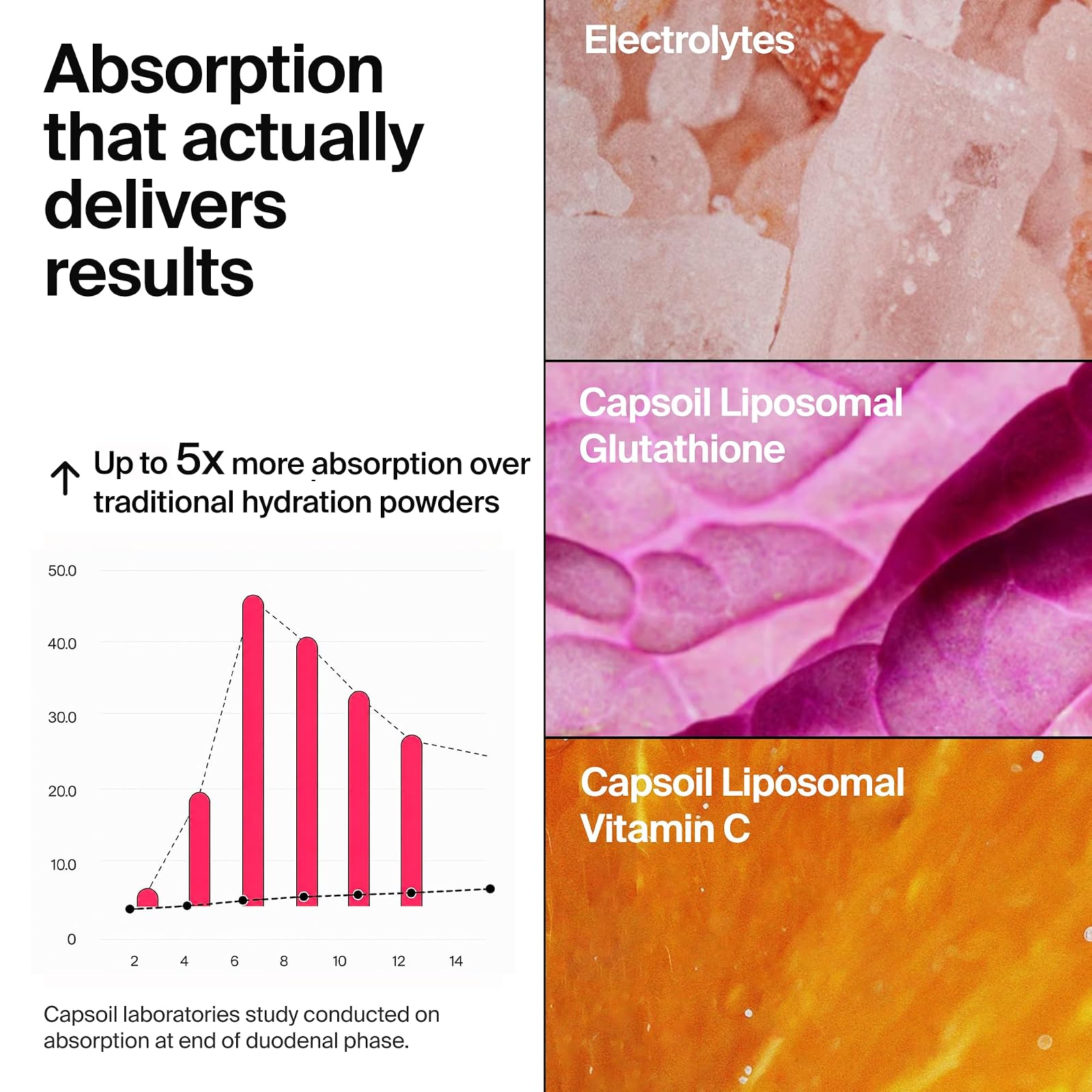 Boost energy with electrolytes