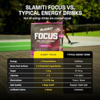 Boost energy with Focus drink powder