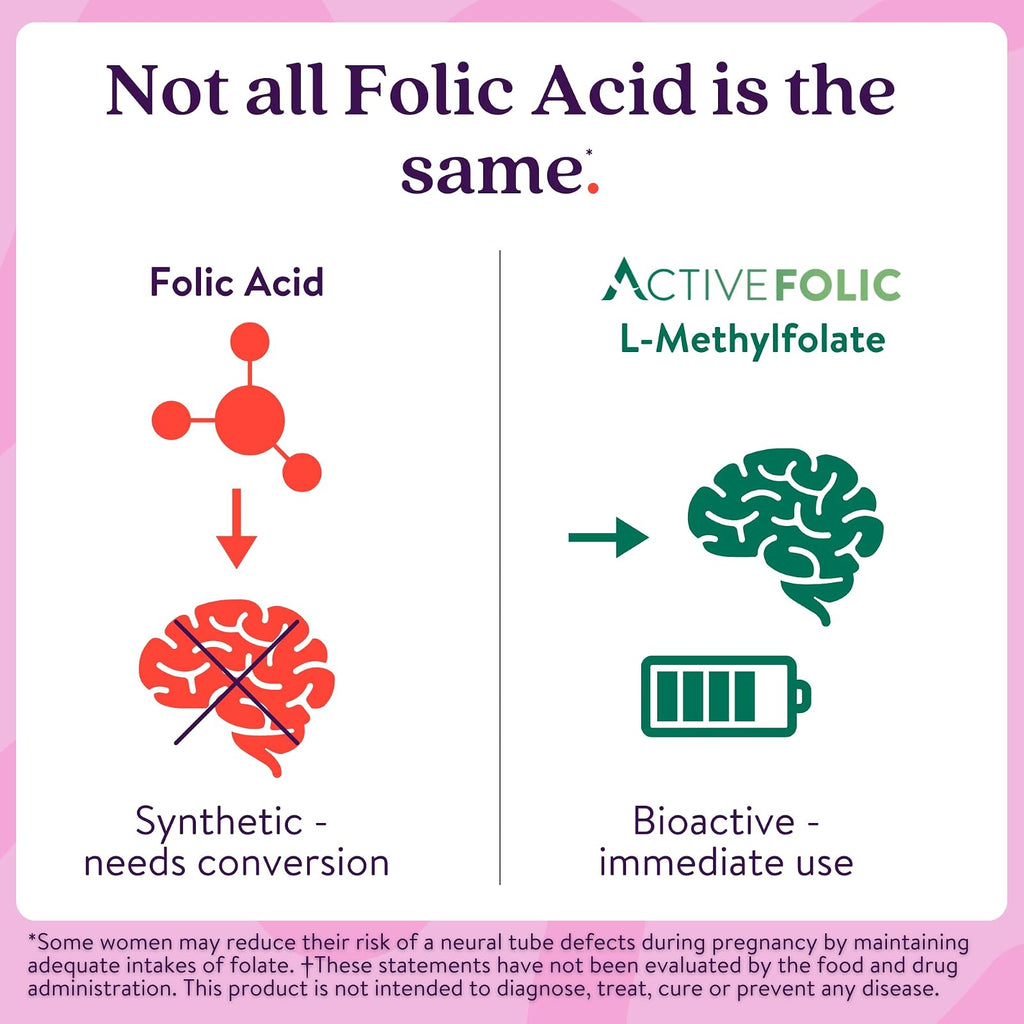 Boost energy with folic acid