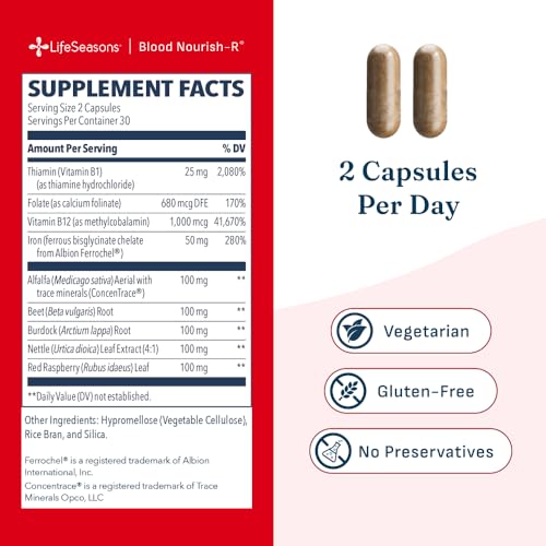 boost energy with iron capsules