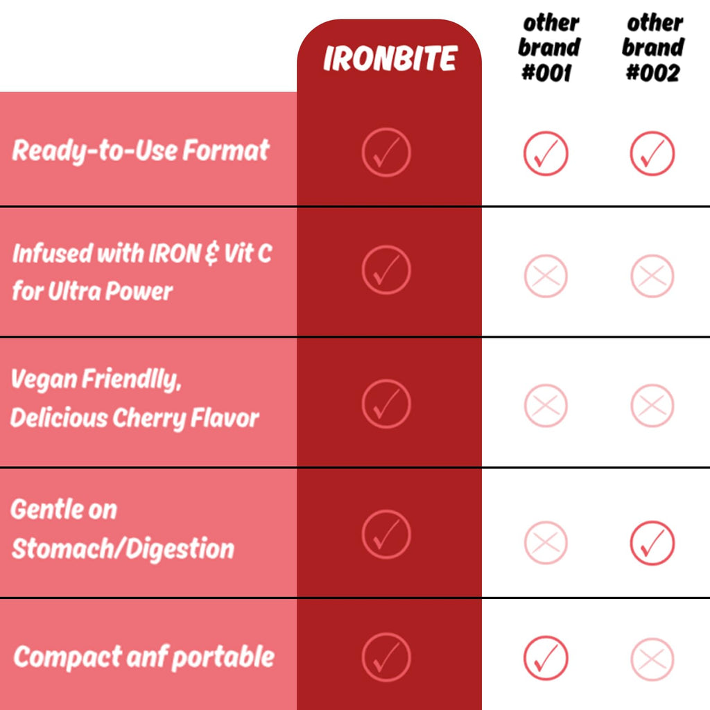 boost energy with iron gummies