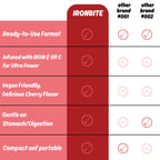 boost energy with iron gummies