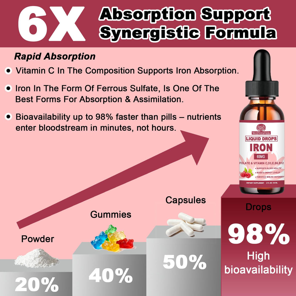 boost energy with iron liquid drops
