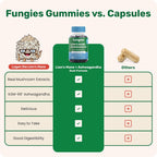 Boost energy with Lion's Mane gummies
