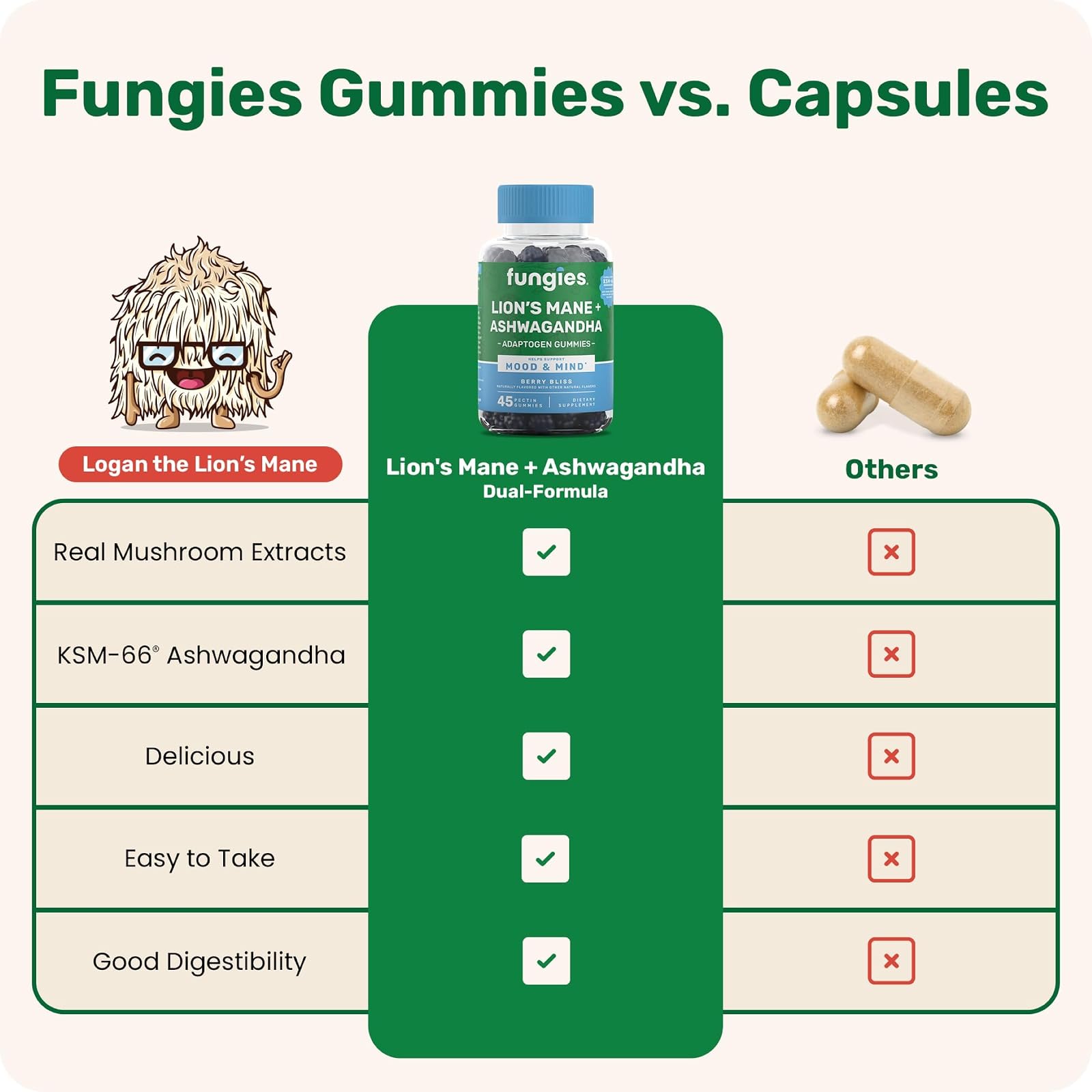 Boost energy with Lion's Mane gummies