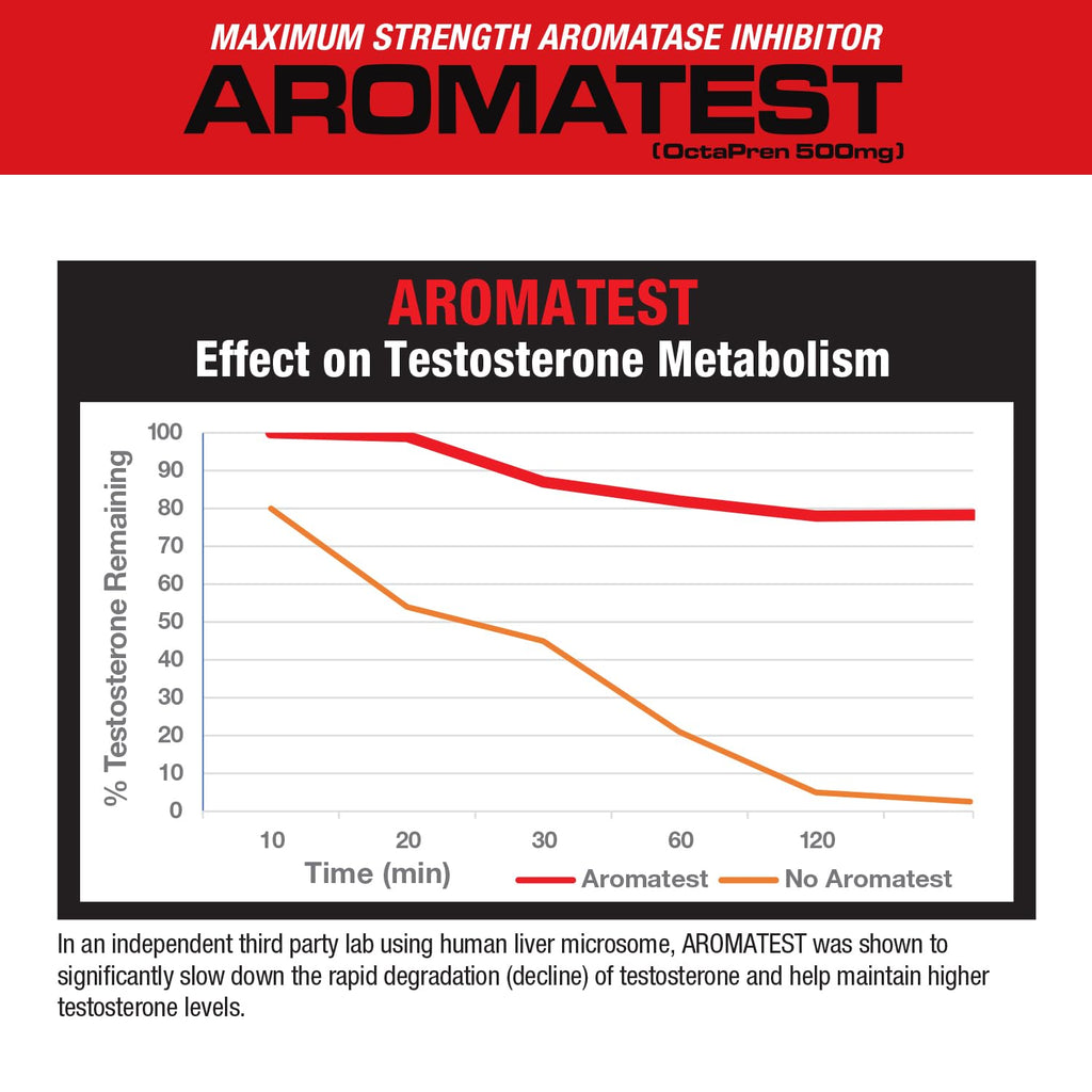 boost energy with MuscleMeds capsules
