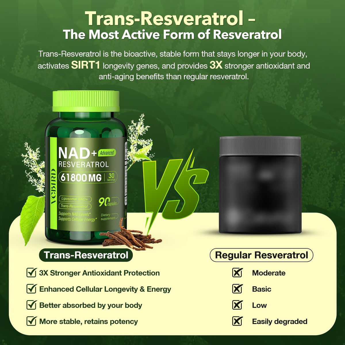 Boost energy with Nad Resveratrol