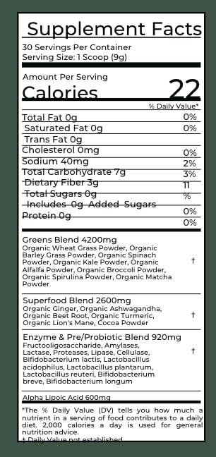 Boost energy with neuropathy blend