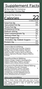 Boost energy with neuropathy blend