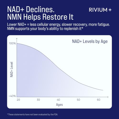 Boost energy with NMN Resveratrol