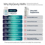 Boost energy with NMN supplements
