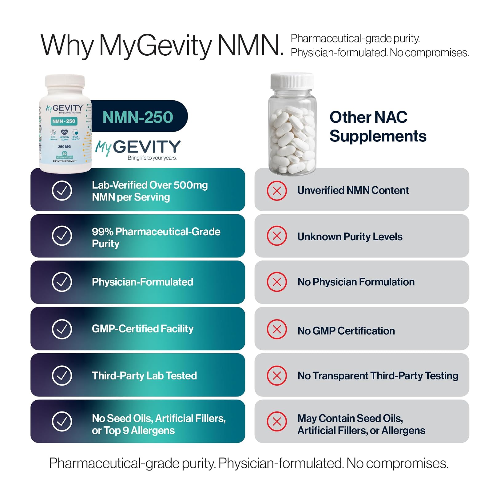 Boost energy with NMN supplements