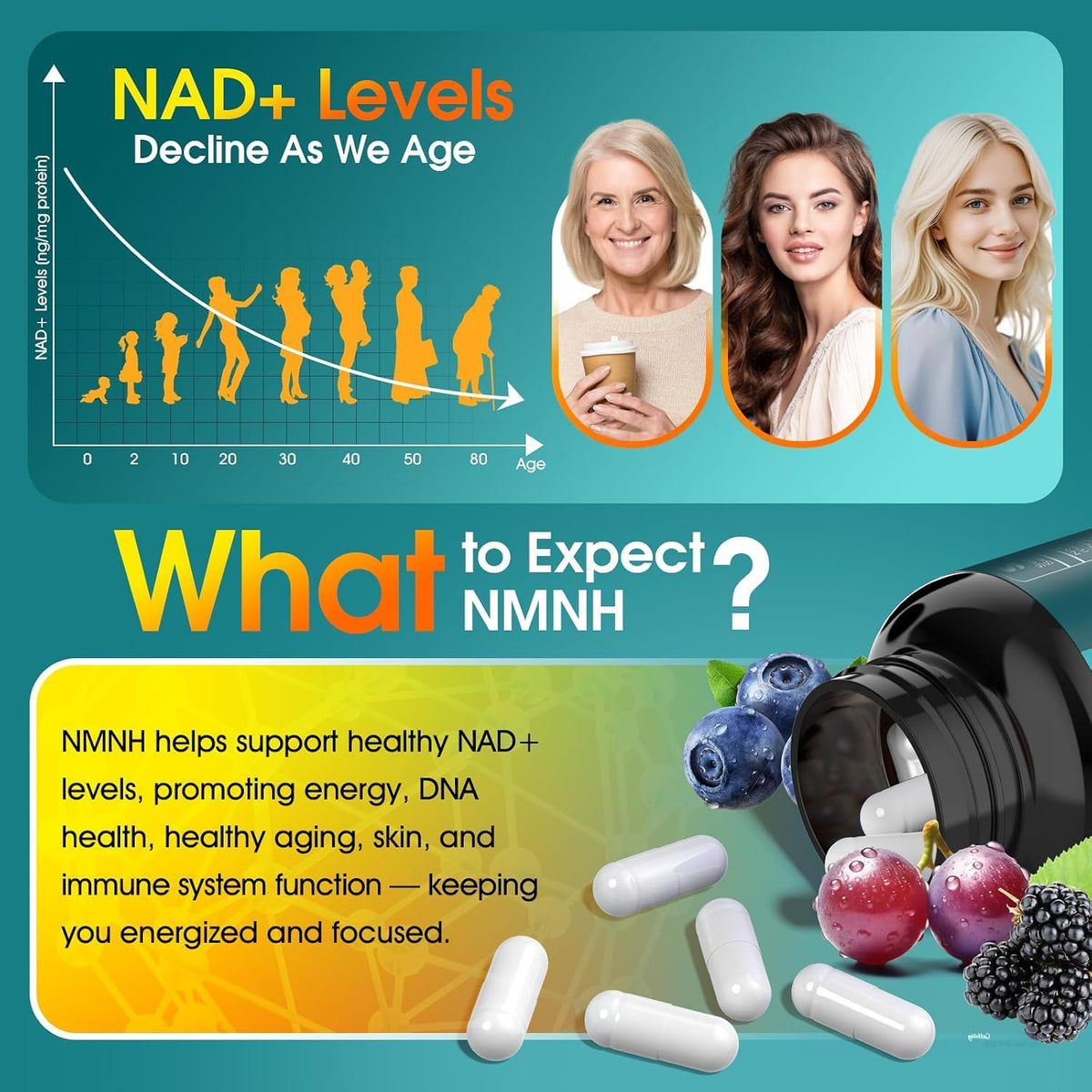 Boost energy with NMNH 1000 mg