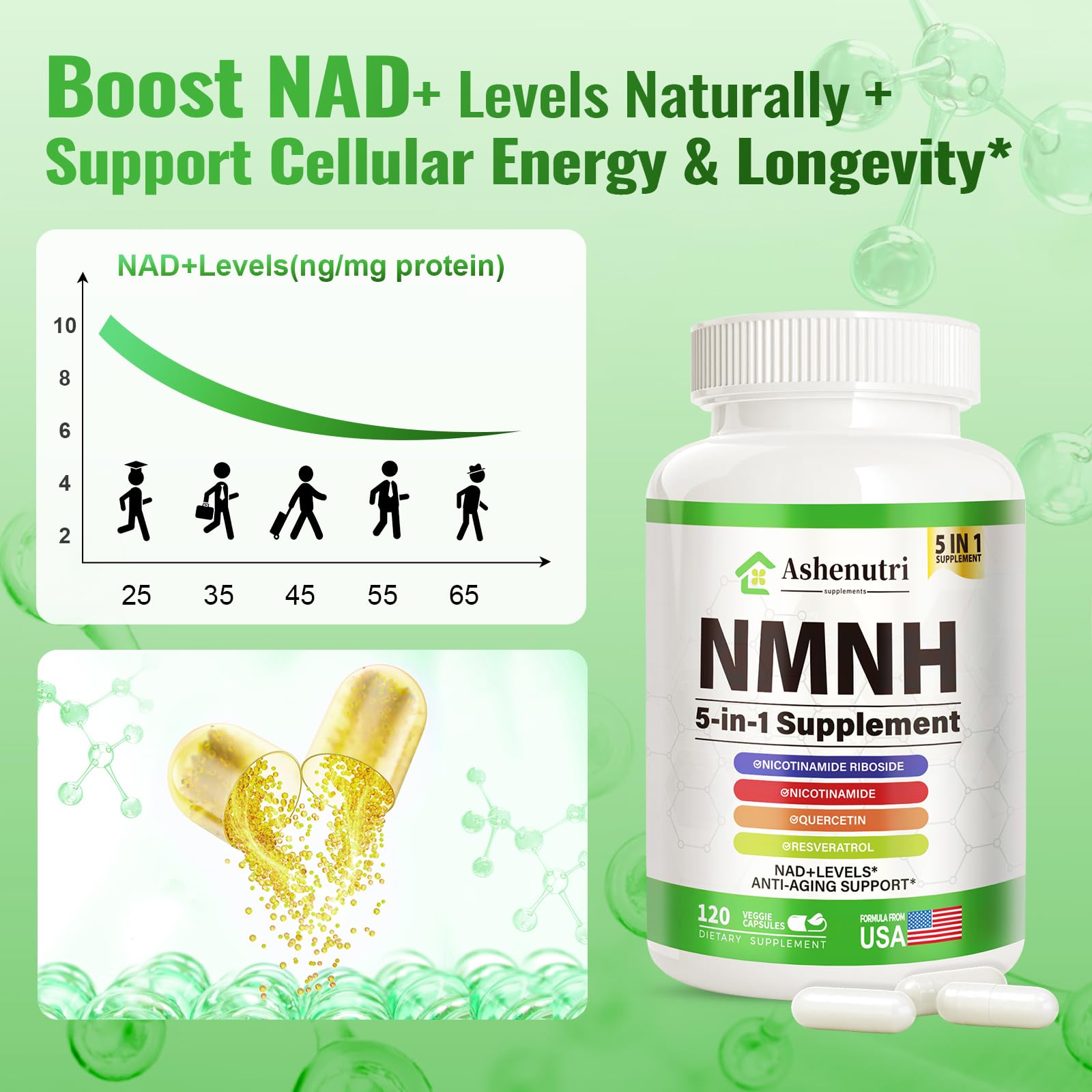 Boost energy with NMNH vitamins