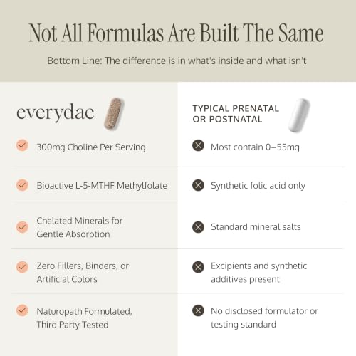 Boost energy with postnatal multivitamins