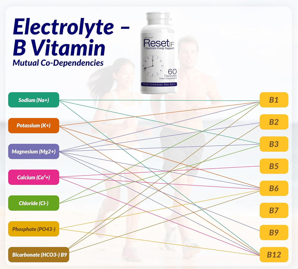 Boost energy with ResetIF vitamin b