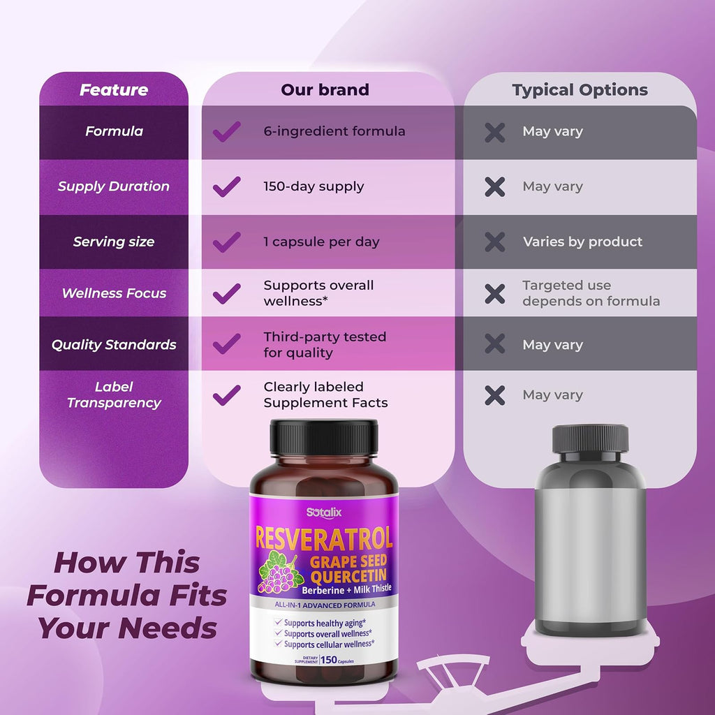Boost energy with Sotalix Resveratrol