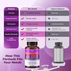 Boost energy with Sotalix Resveratrol