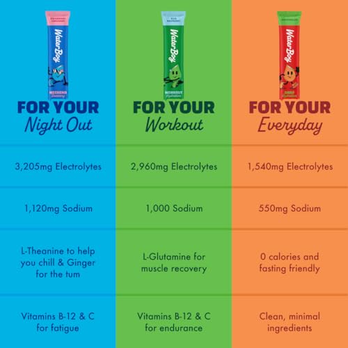 boost energy with Waterboy electrolytes
